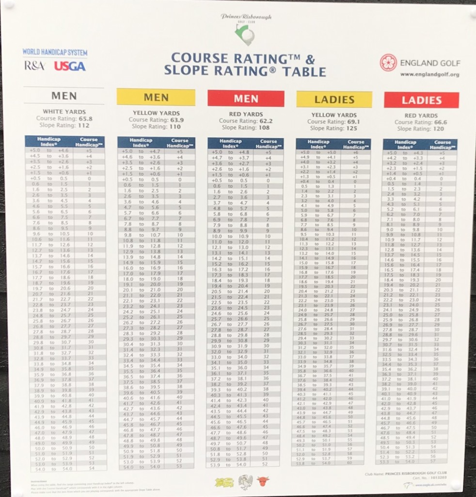 World Handicapping System - What you need to know? - Princes Risborough ...