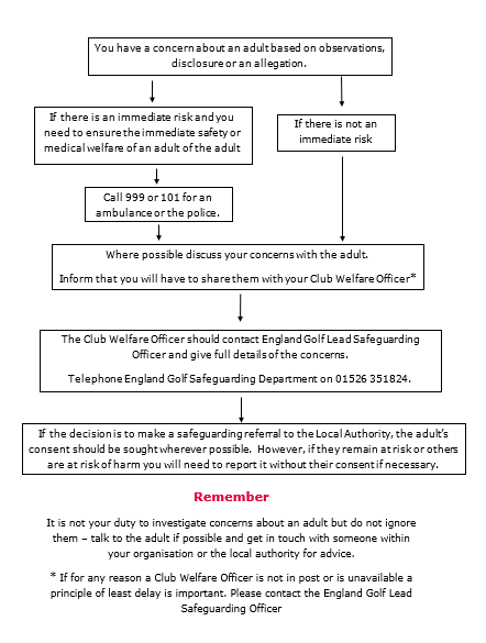 Adult Safeguarding Policy - Princes Risborough Golf Club